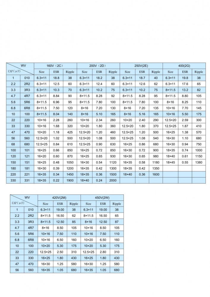 GF1V331MG125A00CV0 datasheet page 5