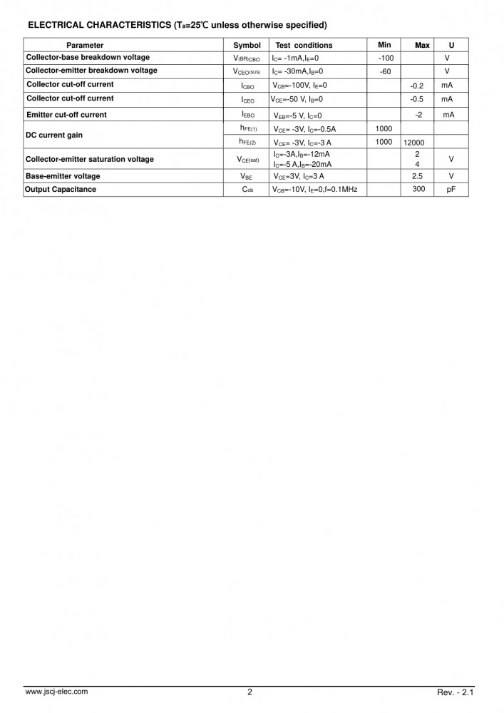TIP127F datasheet page 2