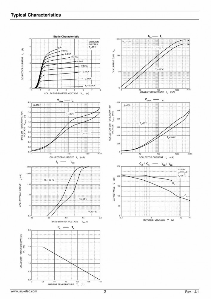 TIP127F datasheet page 3