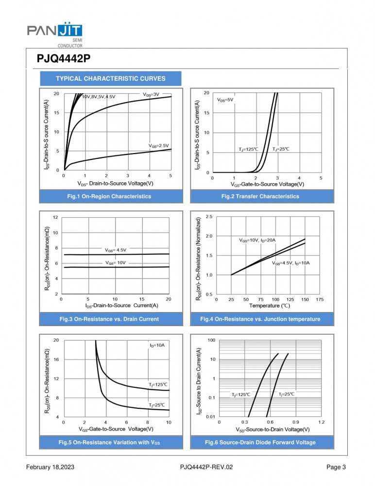 PJQ4442P datasheet page 3