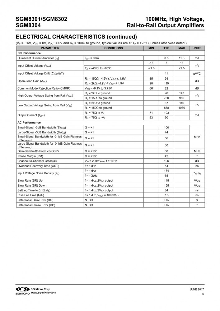 SGM8304 datasheet page 6