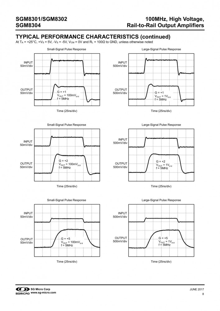 SGM8304 datasheet page 8