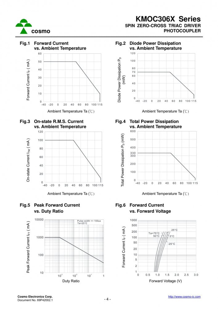 KMOC3061 datasheet page 4
