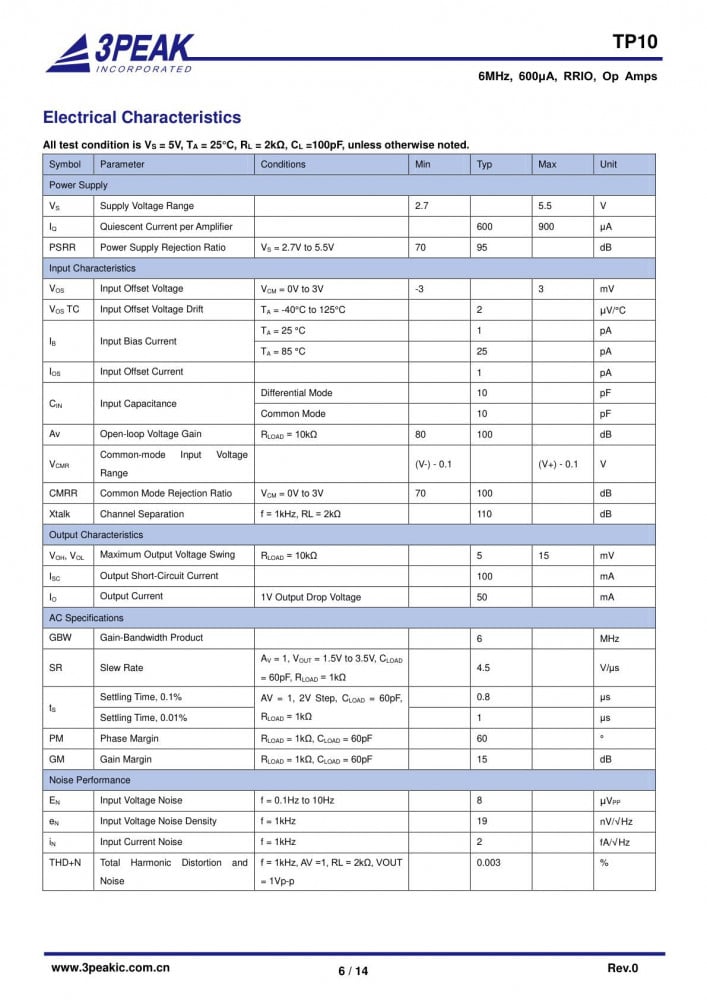 TP10-2-SR datasheet page 6