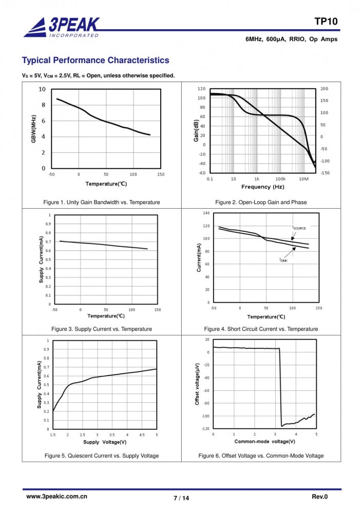 TP10-2-SR datasheet page 7