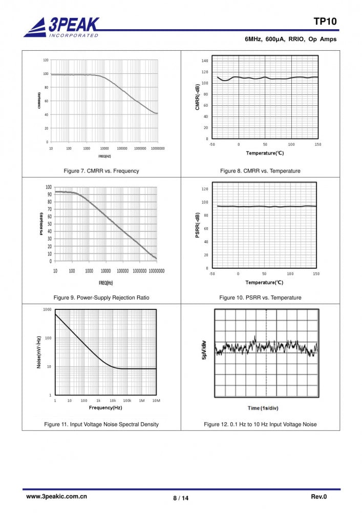 TP10-2-SR datasheet page 8