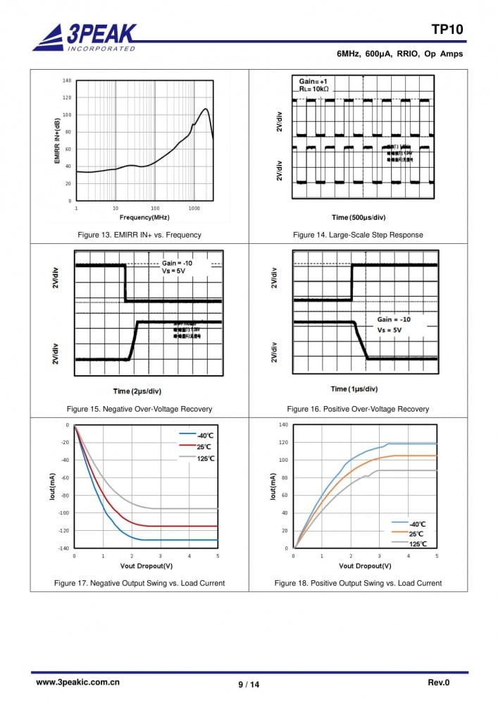 TP10-2-SR datasheet page 9