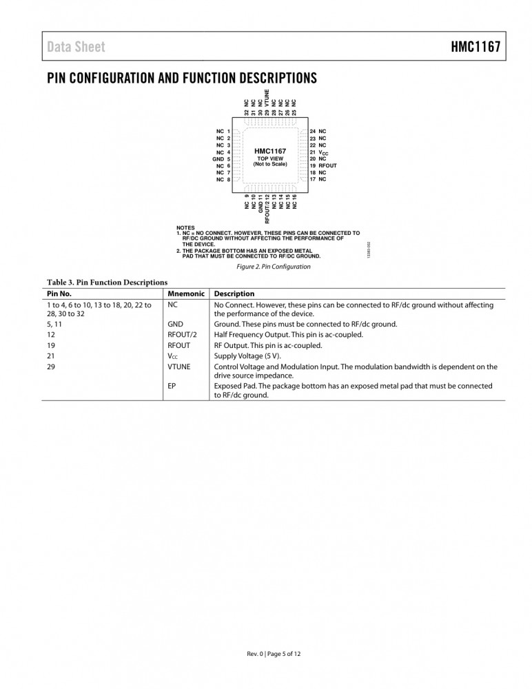 HMC1167 datasheet page 5