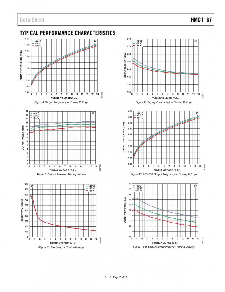 HMC1167 datasheet page 7