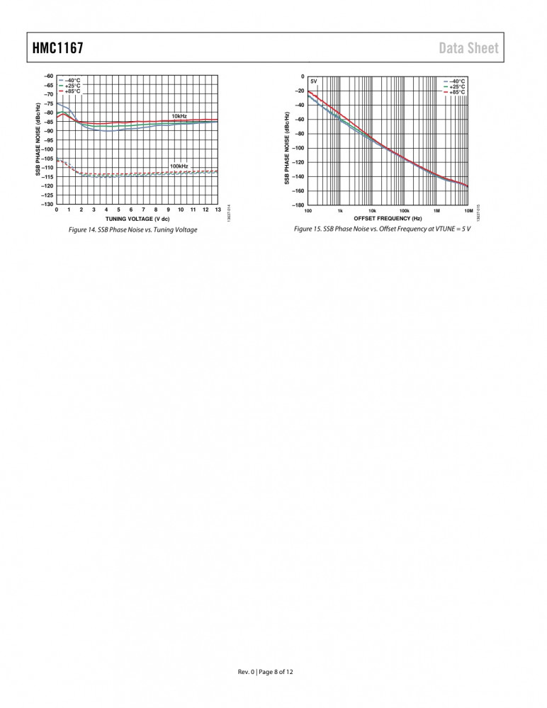 HMC1167 datasheet page 8