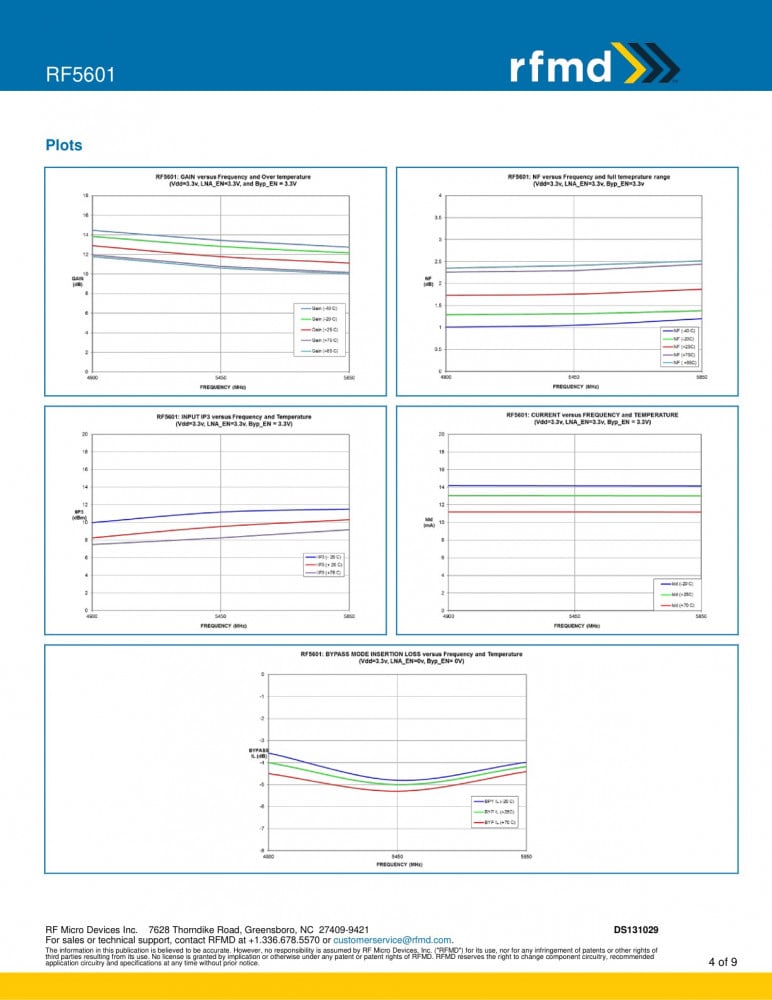 RF5601TR7 datasheet page 4