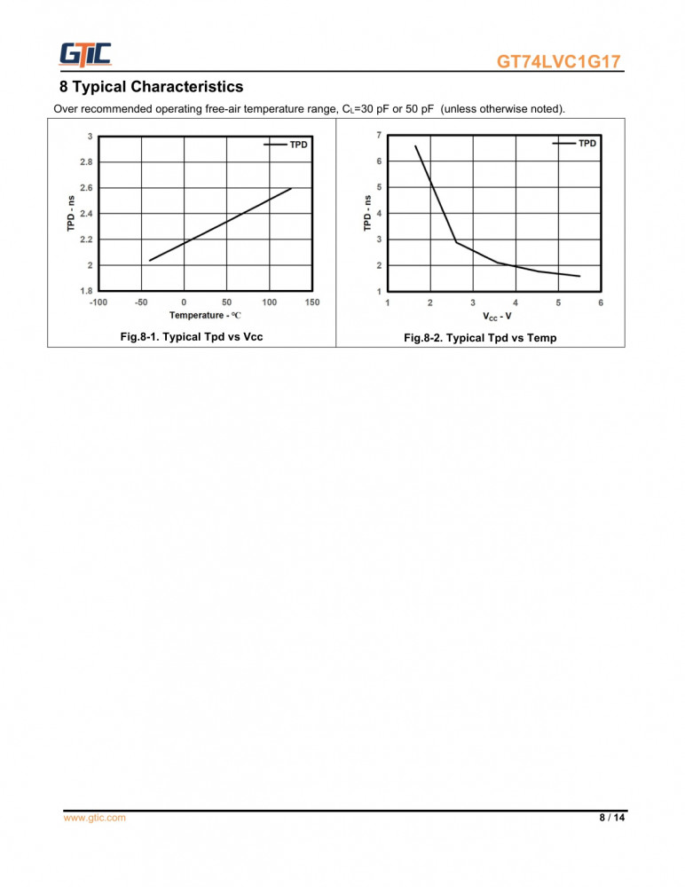 GT74LVC1G17C5 datasheet page 8