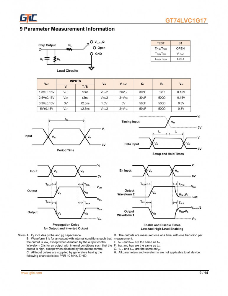 GT74LVC1G17C5 datasheet page 9