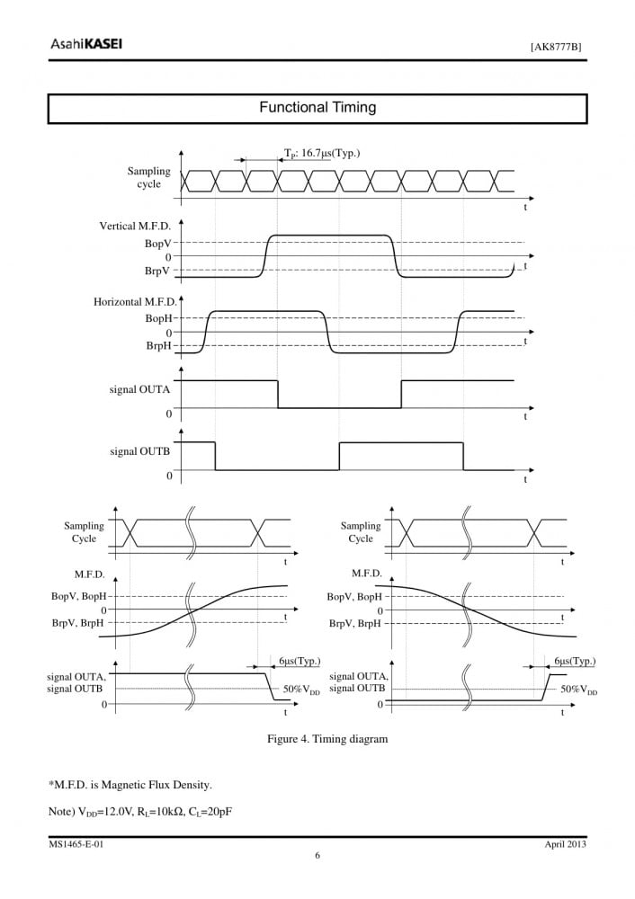 AK8777B datasheet page 6
