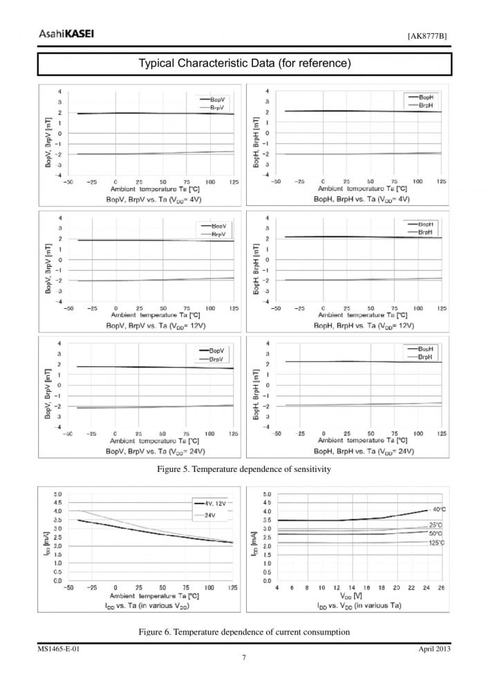 AK8777B datasheet page 7
