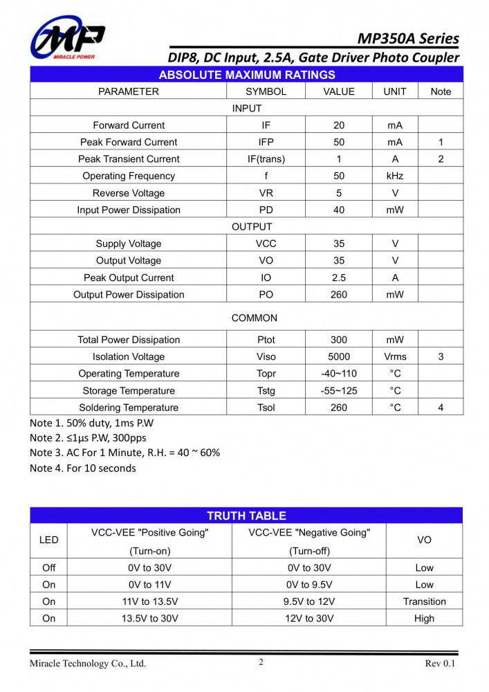 MP350A-G(B) datasheet page 2