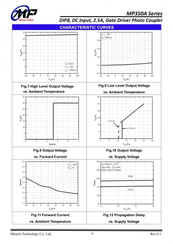 MP350A-G(B) datasheet page 6