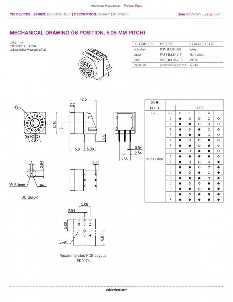 CUI RDS2 datasheet page 9