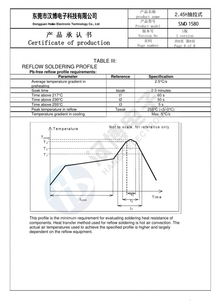 SMO-1580 specification page 10