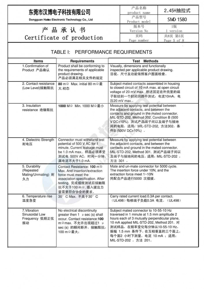 SMO-1580 specification page 7