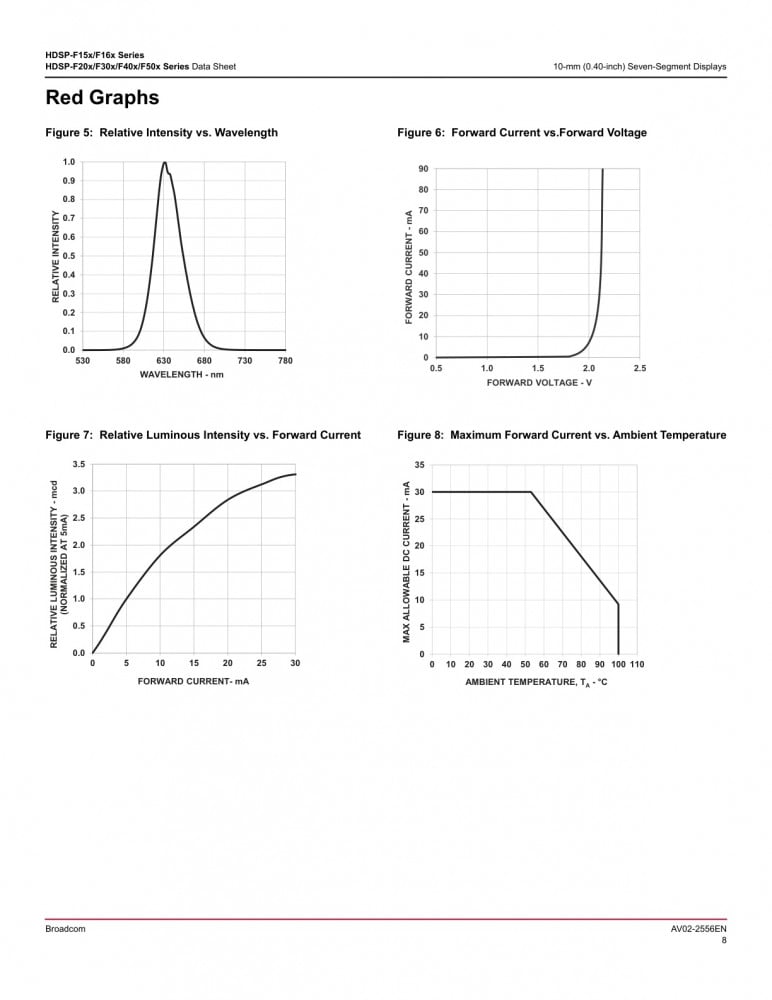 HDSP-F153 datasheet page 8