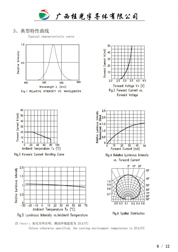 GL6028UG01 datasheet page 6