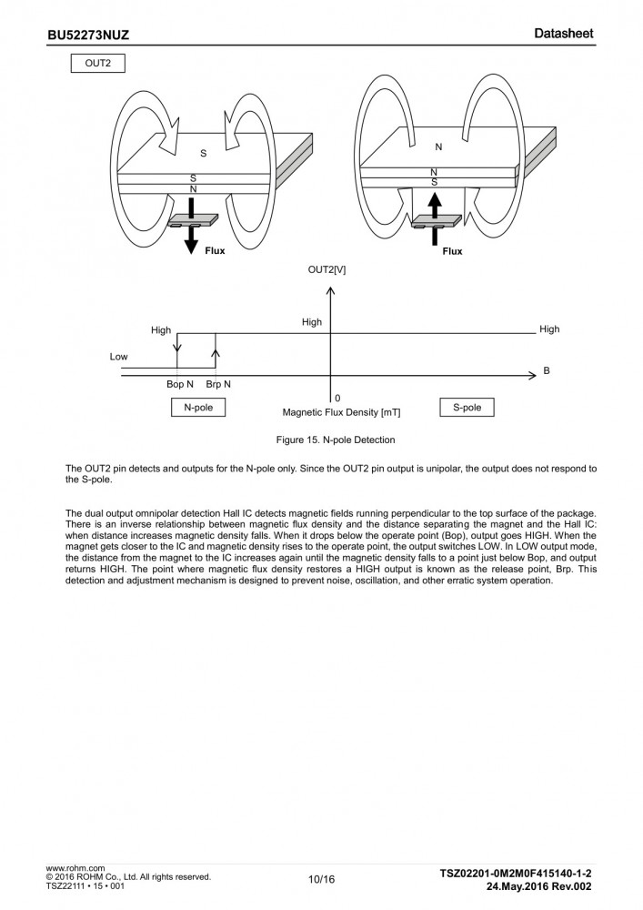 BU52273NUZ-ZE2 datasheet page 10