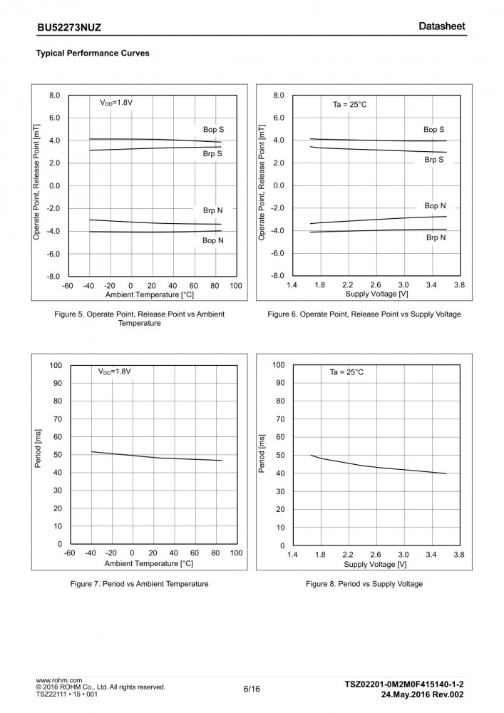 BU52273NUZ-ZE2 datasheet page 6