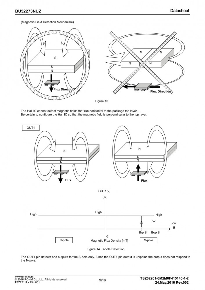 BU52273NUZ-ZE2 datasheet page 9