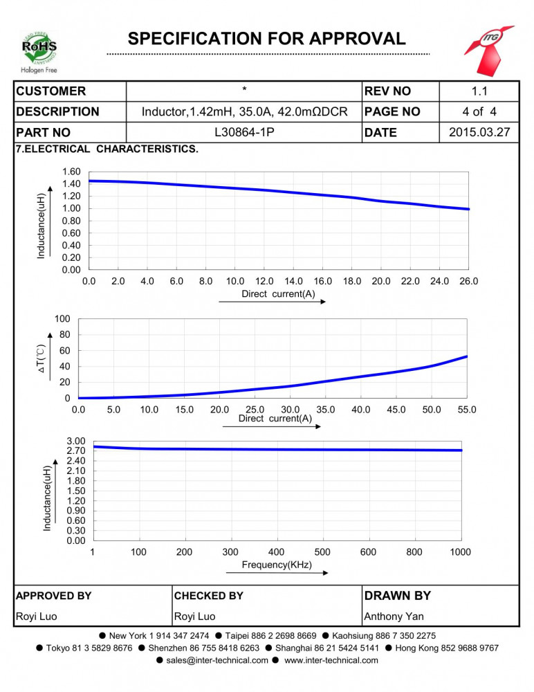 L30864-1P specification page 4