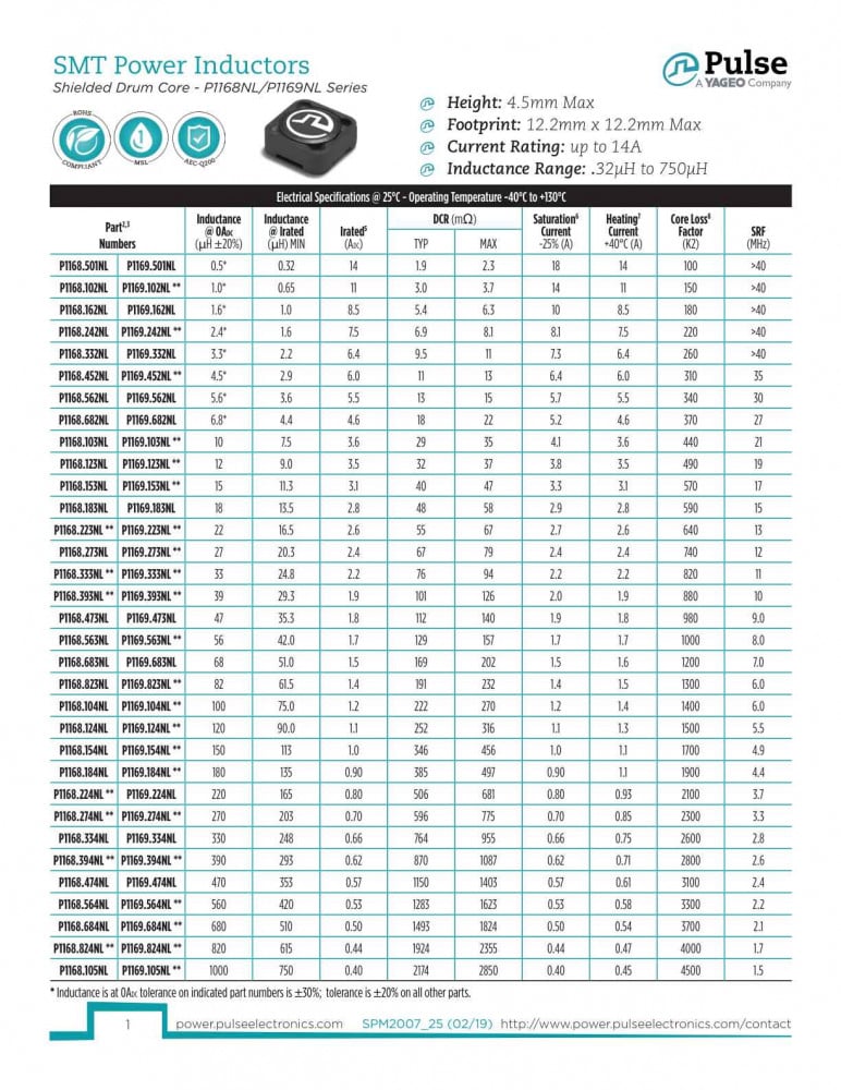 P1168 series datasheet page 1