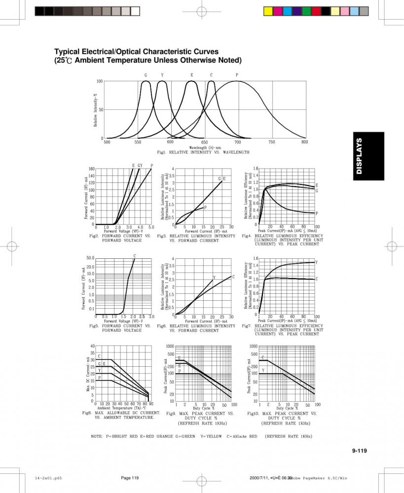 LITEON LTC-2723Y datasheet page 6