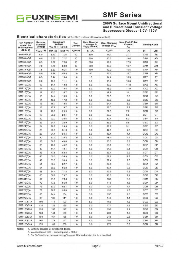 SMF5.0A datasheet page 2