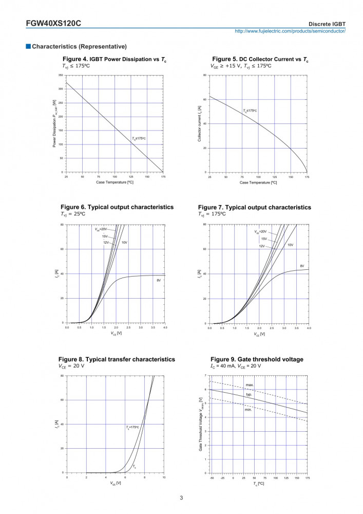 FGW40XS120C datasheet page 3
