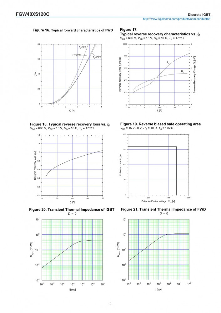 FGW40XS120C datasheet page 5