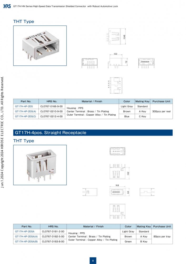 HRS GT17H HN datasheet page 8