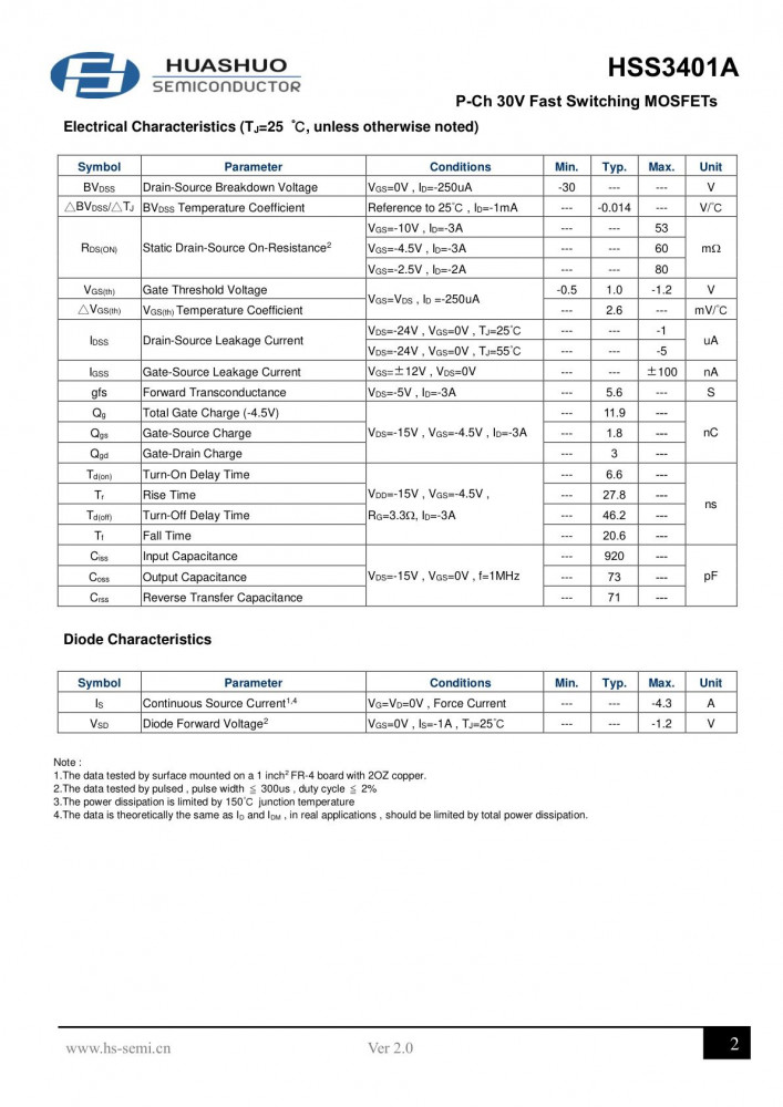 HSS3401A datasheet page 2