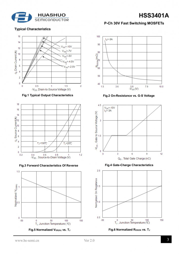 HSS3401A datasheet page 3