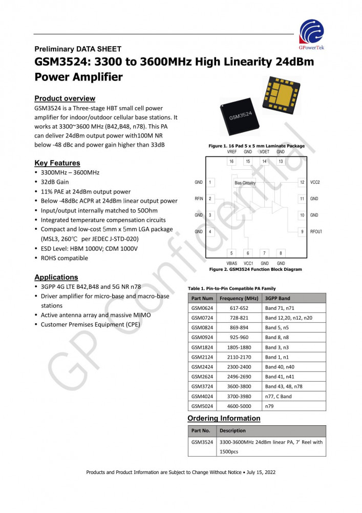 GSM3524 technical datasheet page