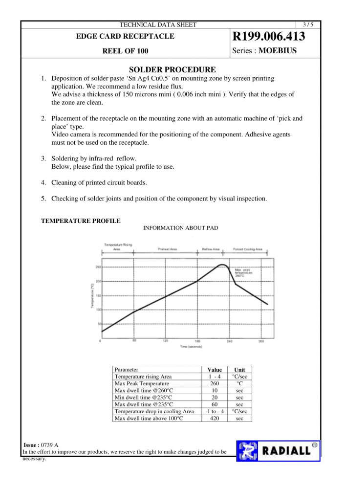 R199.006.413 technical documentation, page 3