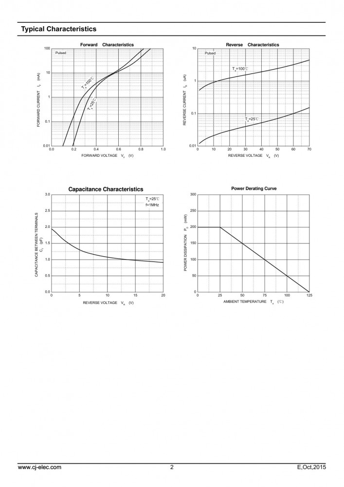 BAS70-06 datasheet page 2