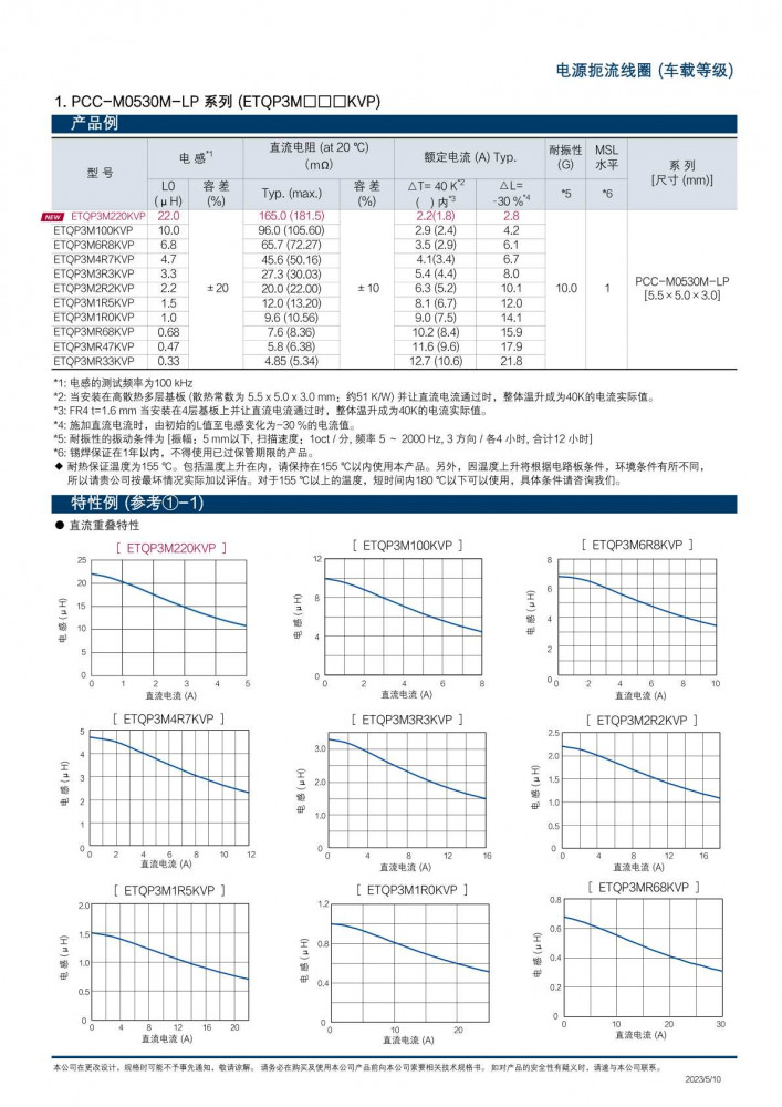 PANASONIC ETQP3MR47KVP documentation page 2