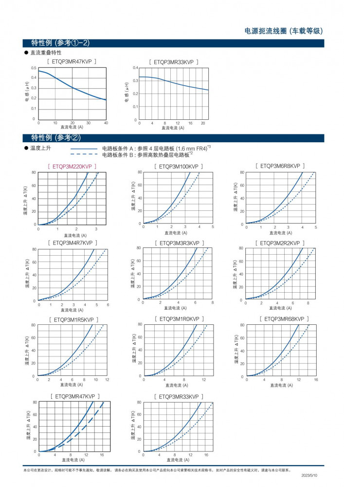 PANASONIC ETQP3MR47KVP documentation page 3