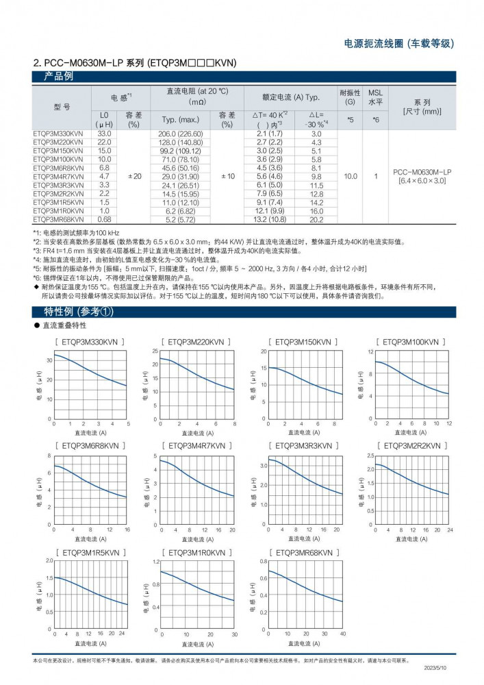 PANASONIC ETQP3MR47KVP documentation page 4