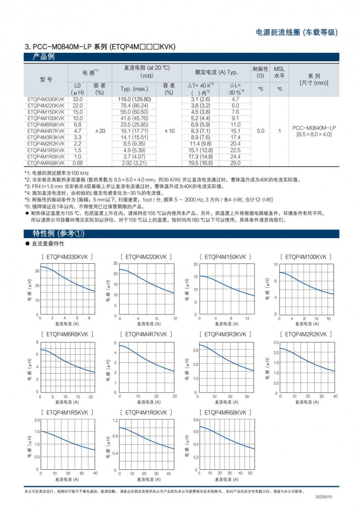 PANASONIC ETQP3MR47KVP documentation page 6