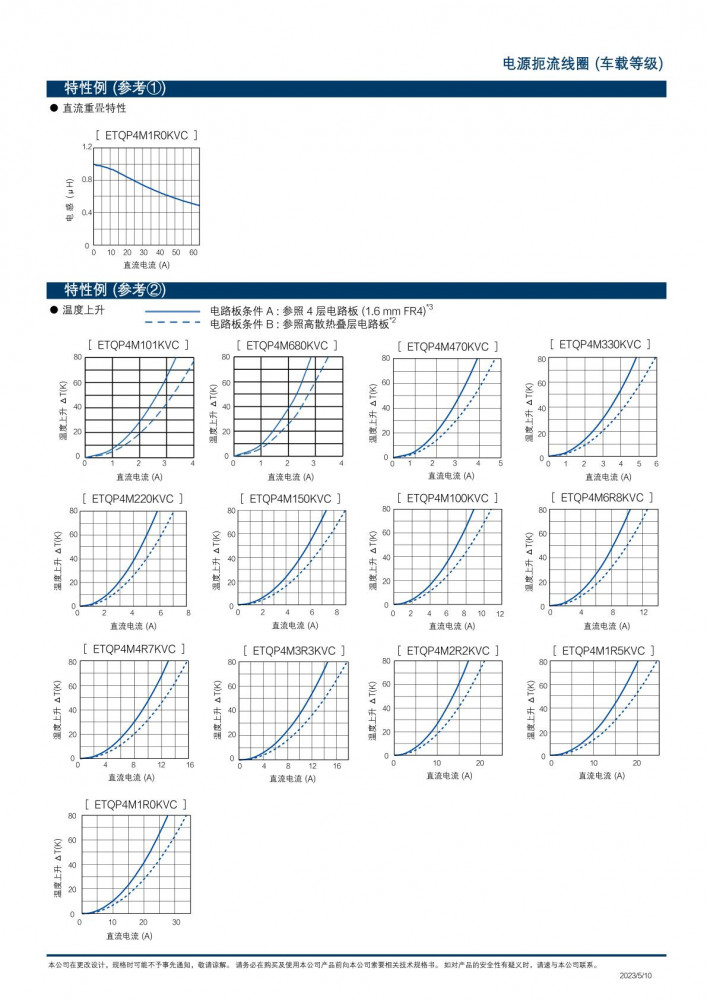 PANASONIC ETQP3MR47KVP documentation page 9