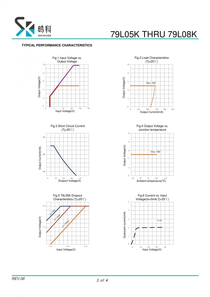 79L06K datasheet page 3