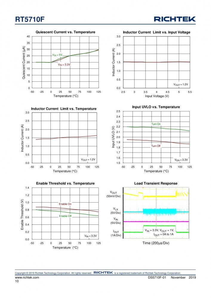 RT5710FHGQW datasheet page 10