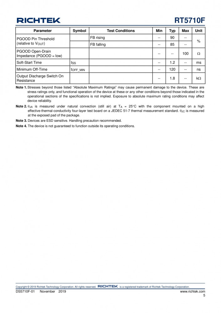 RT5710FHGQW datasheet page 5