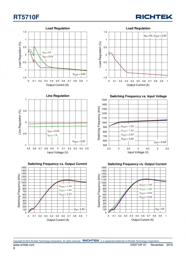 RT5710FHGQW datasheet page 8